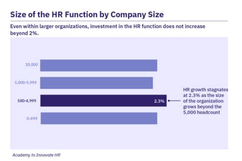 The State Of HR 5 Major Challenges The HR Profession Faces AIHR