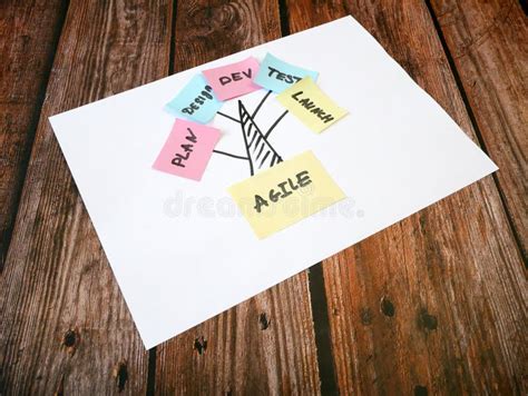 Software Scrum Agile Circle In Board With Paper Task Stock Image