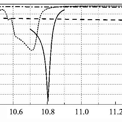 The Frequency Dependence Of The Reflection Factor Module On A 2 Mm Download Scientific Diagram