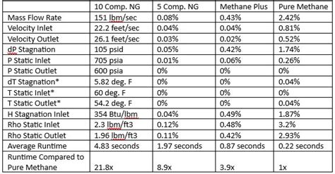 Declutter Your Natural Gas Model Aft Blog