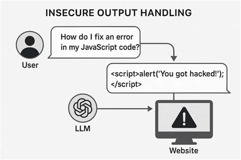 Today We Discuss Another Of The Top 10 Owasp Llm Vulnerabilities … Ajit Pal Singh Wadhawan