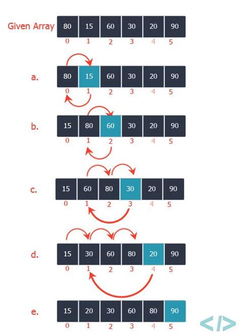 binary tree python insert trench vlog sales of photos