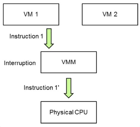 Unified Scheduling Of All Instructions