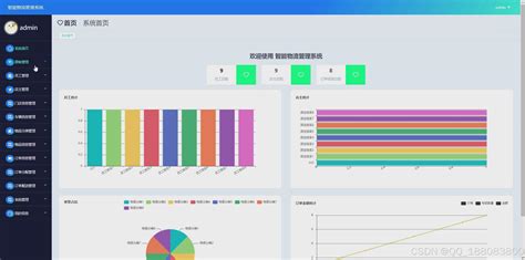 Python Django Flask智能物流配送管理系统 30fy4 Csdn博客
