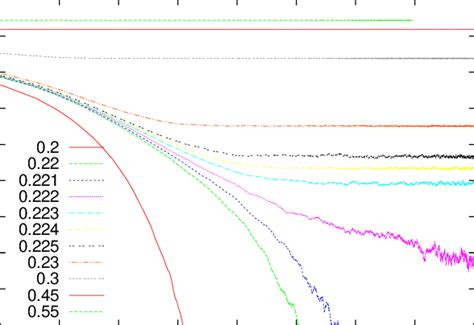 Time dependence of the density of active particles ρa for the Download Scientific Diagram