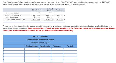 Solved Bay City Companys Fixed Budget Performance Report