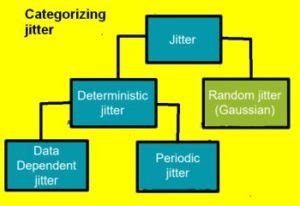 Measuring And Abating Jitter Electrical Engineering News And Products