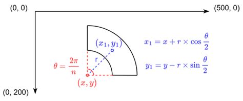 22 01 Canvas에서 원형 큐의 모양 그리기 좌충우돌 파이썬으로 자료구조 구현하기 22 01 Canvas에서 원형 큐의 모양 그리기 좌충우돌 파이썬으로 자료구조 구현하기