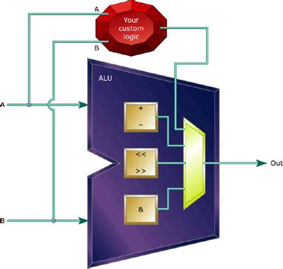 Accelerating Algorithms In Hardware Embedded Com