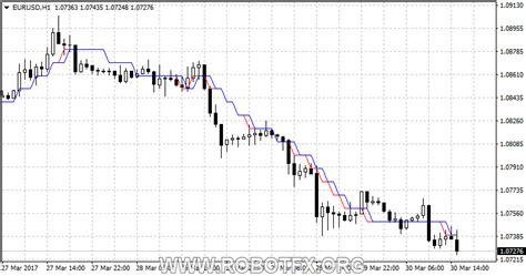 Isadukeyv1mq4 Indicator Metatrader 4 Download Metatrader