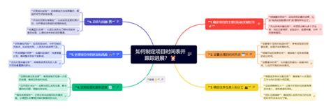 194 如何制定项目时间表并跟踪进展？⏰ 知乎