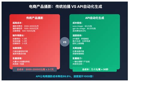 Api易 帮助中心 Ai大模型 Api聚合平台为您服务