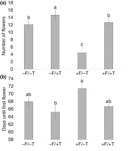 Effects Of Treatment Of Tomato With Trichoderma Asperellum B1902 On The Download Scientific