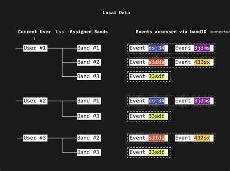Partition Strategy Improvements Needed Atlas Device Sync Mongodb Developer Community Forums