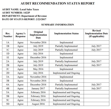 15 Best Recommendation Report Examples In Pdf