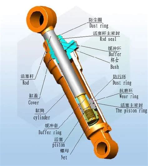 如何精准控制液压缸伸出距离 知乎