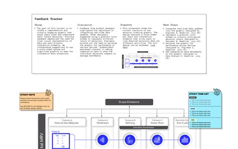 Feedback Tracker Template Figma