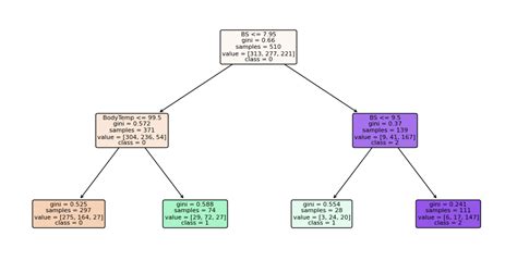 guida definitiva all algoritmo random forest con python e scikit learn