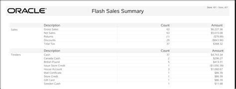 Run The Flash Sales Summary Report