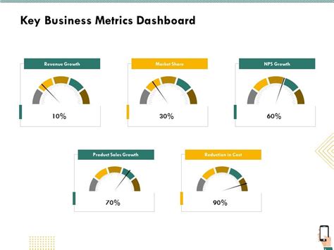 Key Business Metrics Dashboard Growth Ppt Powerpoint Gallery Slides