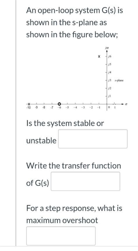 Solved An Open Loop System G S Is Shown In The S Plane As Chegg