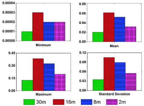 The Absolute Value Of The Differences Between Areas A And B Download