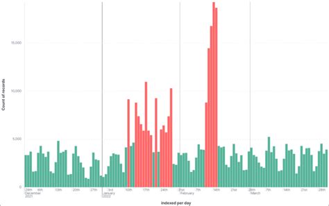Open Source Repositories Flooded By 144000 Phishing Packages Boston