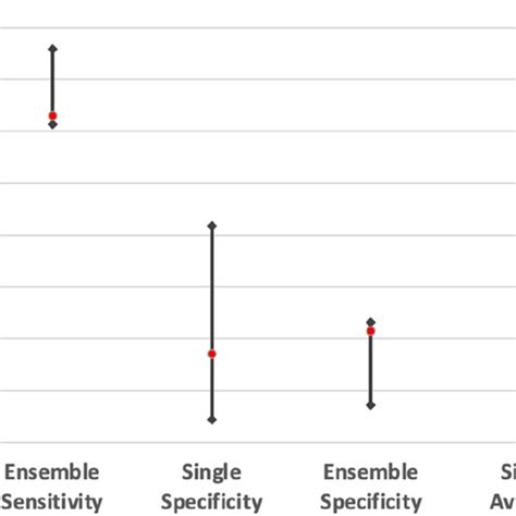 Fluctuation Of Average Accuracy In Single Image Based Prediction Download Scientific Diagram