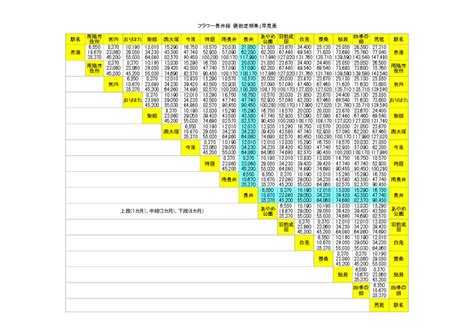 運賃表 山形鉄道株式会社