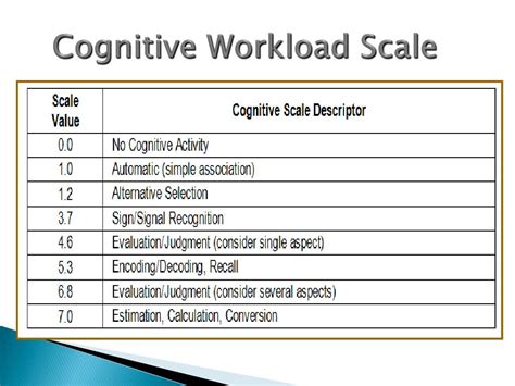 Ppt Workload Analysis Powerpoint Presentation Free Download Id 2960952