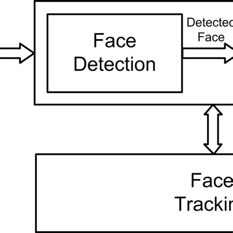 Face Detection Pose Estimation And Tracking System Download