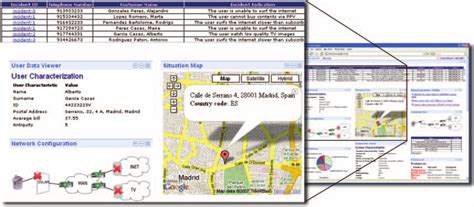 Creation Of An Enterprise Mash Up On The Basis Of The Proposed Platform Download Scientific