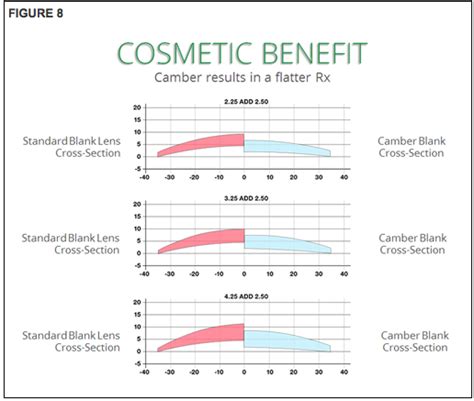 Base Curve Chart Ponasa