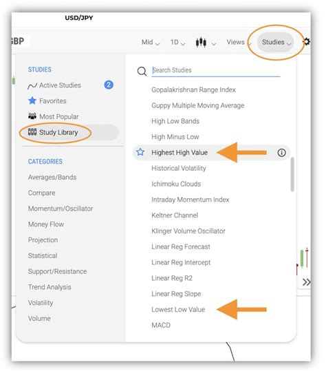 Llv And Hhv Indicator Trading Strategies