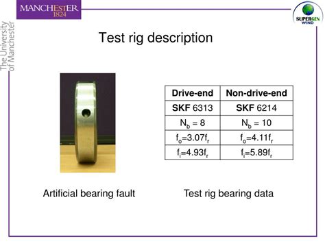Ppt Wind Turbine Induction Generator Bearing Fault Detection Using Stator Current Analysis