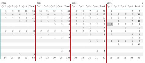 Adding Gridlines To Matrix Columns Microsoft Power Bi Community