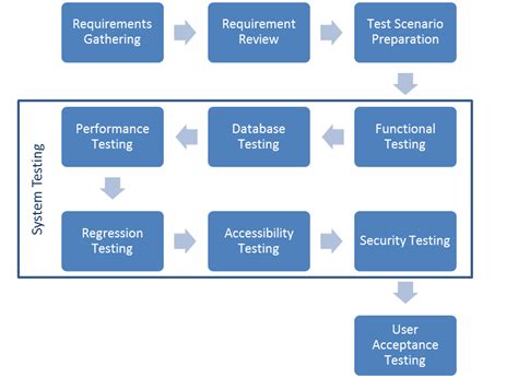 Top 5 Aspects To Consider When Testing Financial Applications Aspire