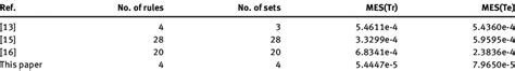 Comparison Of Performance With The Existing Models Download Scientific Diagram