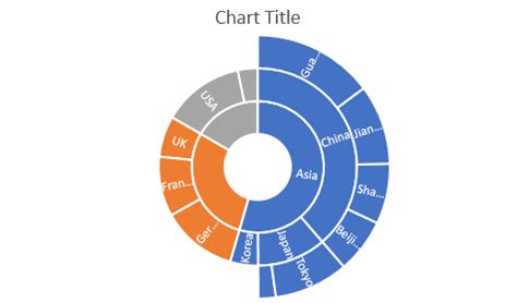 Excel Sunburst Chart