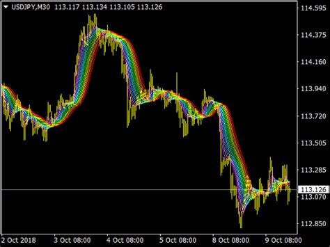 RSI MTF Indicator Top MT Indicators Mq Or Ex Best MetaTrader Indicators Com