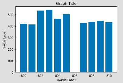 Reflections Of A Data Scientist Python Graphing Data With Matplotlib