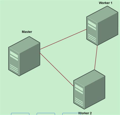 Flink03 集群安装部署