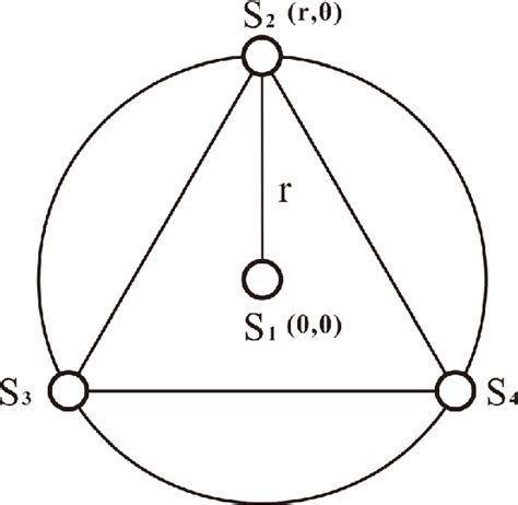 Illustration Of The Single Circle Observation Array For The Spac Method
