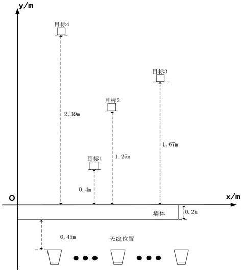 Through The Wall Radar Imaging Method Based On Multi Resolution Fusion Convolutional Neural
