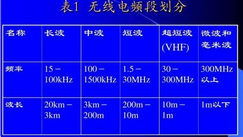 Rf射频、微波与毫米波频率与波长对照表 走看看