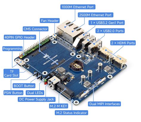 Raspberry Pi Cm5 Carrier Board Supports Dual Ethernet 1gbe 2 5gbe And Wide 7v 36v Dc Input