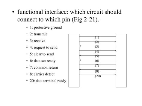 ppt review the physical layer bandwidth capacity bit rate baud rate