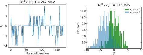 Figure 3 From Qcd Topology With Electromagnetic Fields And The Axion Photon Coupling Semantic