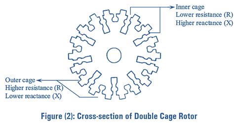 What Is Double Cage Induction Motor Working Construction Diagram