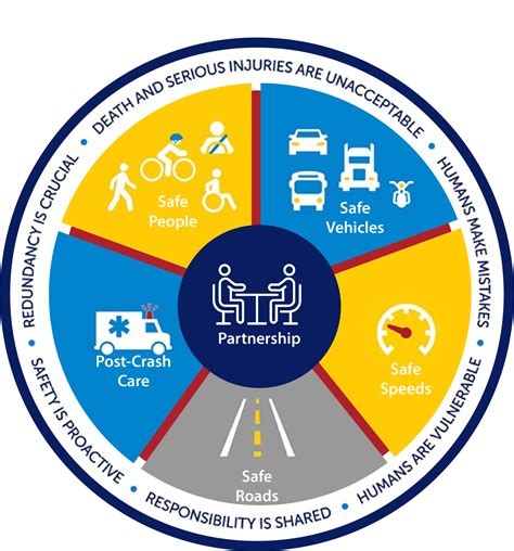 Rectangular Rapid Flashing Beacon Rrfb Safe Design